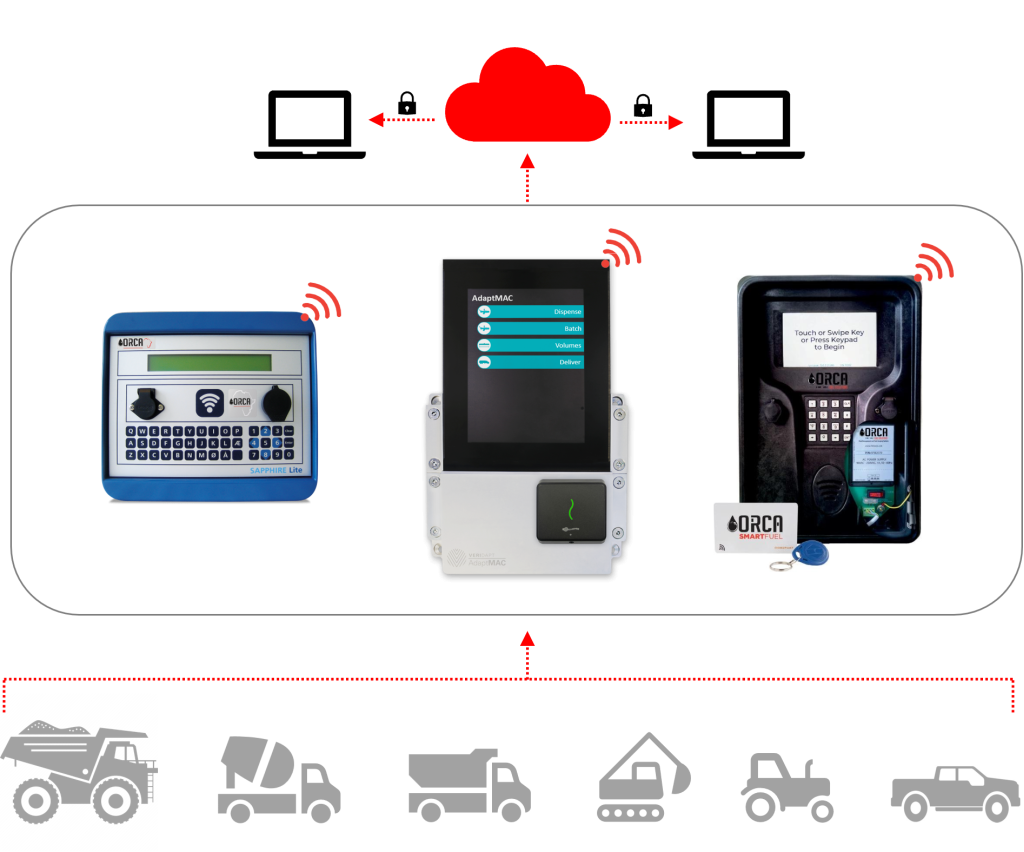 Home - ORCA Fuel Management Solutions